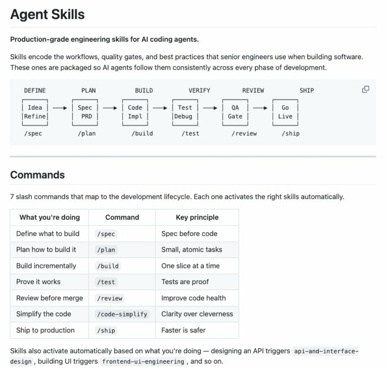 Addy Osmani's Agent Skills: Engineering Best Practices for AI Coding ...
