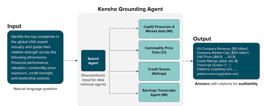 Kensho Multi-Agent Data Retrieval System on LangGraph - AI Dynamics